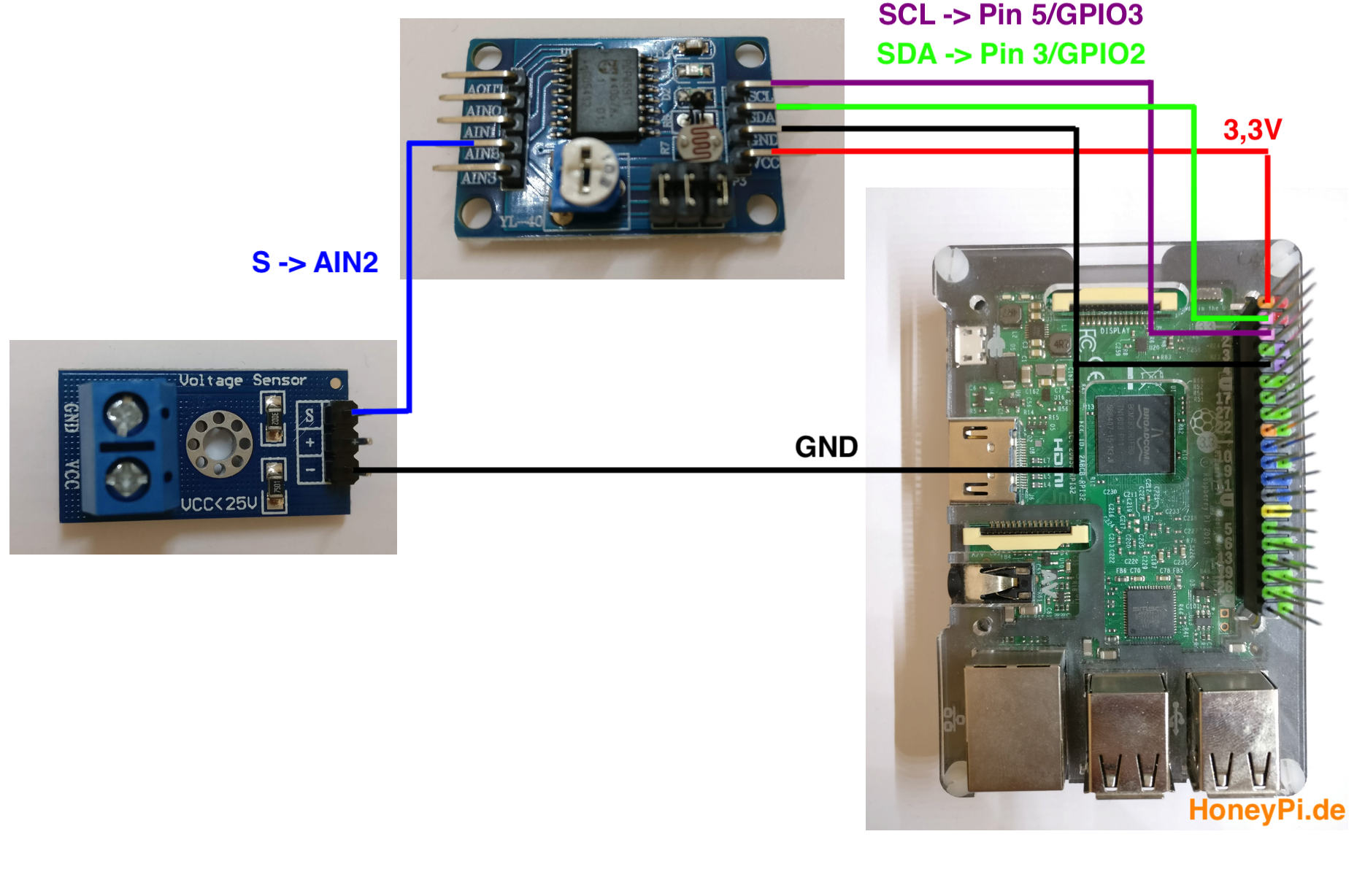 Spannungsanzeige (PCF8591) – HoneyPi
